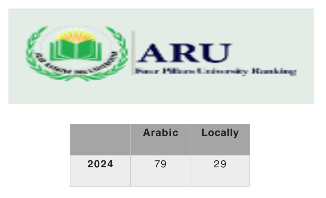 Helwan University - International Ranking