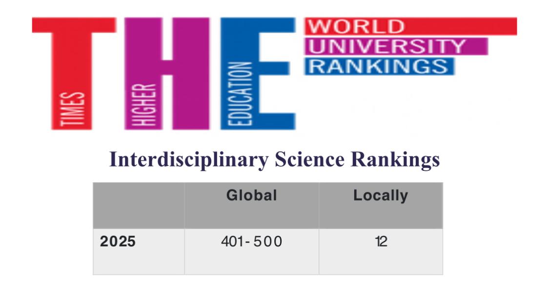 Helwan University - International Ranking